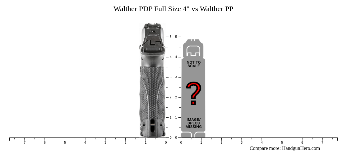Walther PDP Full Size 4" vs Walther PP size comparison | Handgun Hero