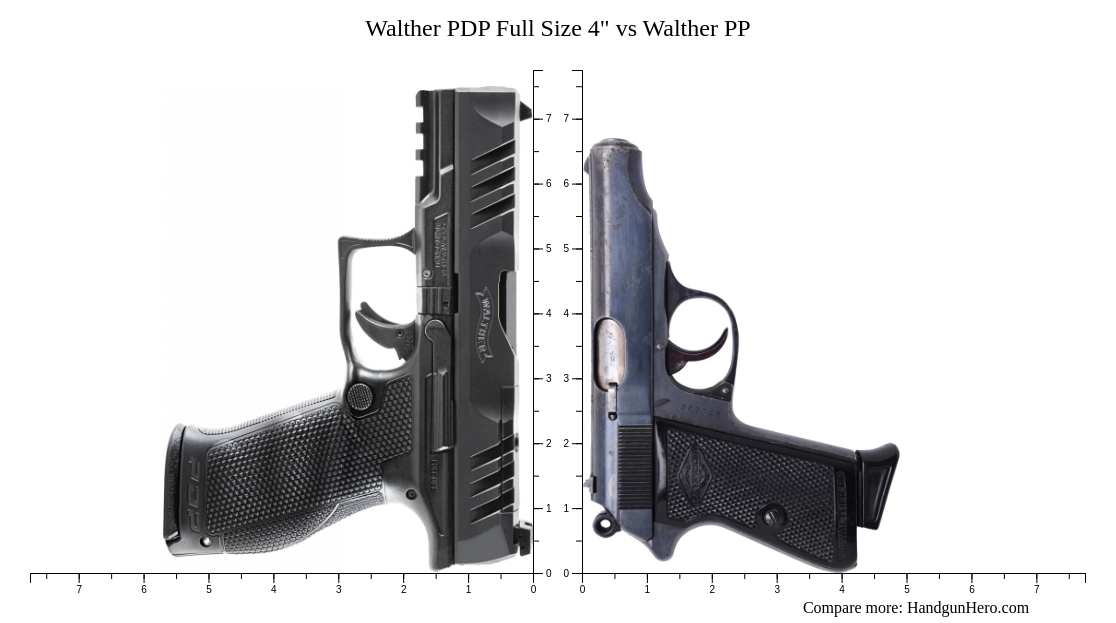 Walther PDP Full Size 4" vs Walther PP size comparison | Handgun Hero