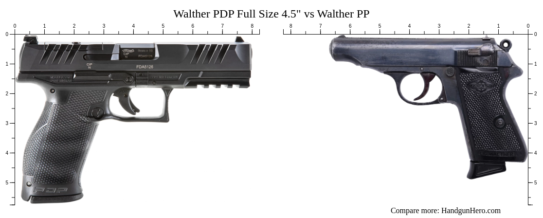 Walther PDP Full Size 4.5" vs Walther PP size comparison | Handgun Hero