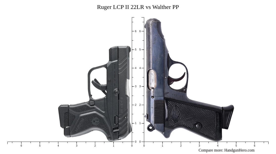 Ruger LCP II 22LR vs Walther PP size comparison | Handgun Hero