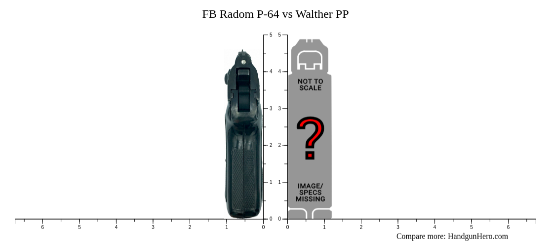 FB Radom P-64 vs Walther PP size comparison | Handgun Hero
