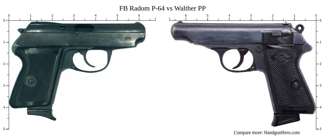 FB Radom P-64 vs Walther PP size comparison | Handgun Hero