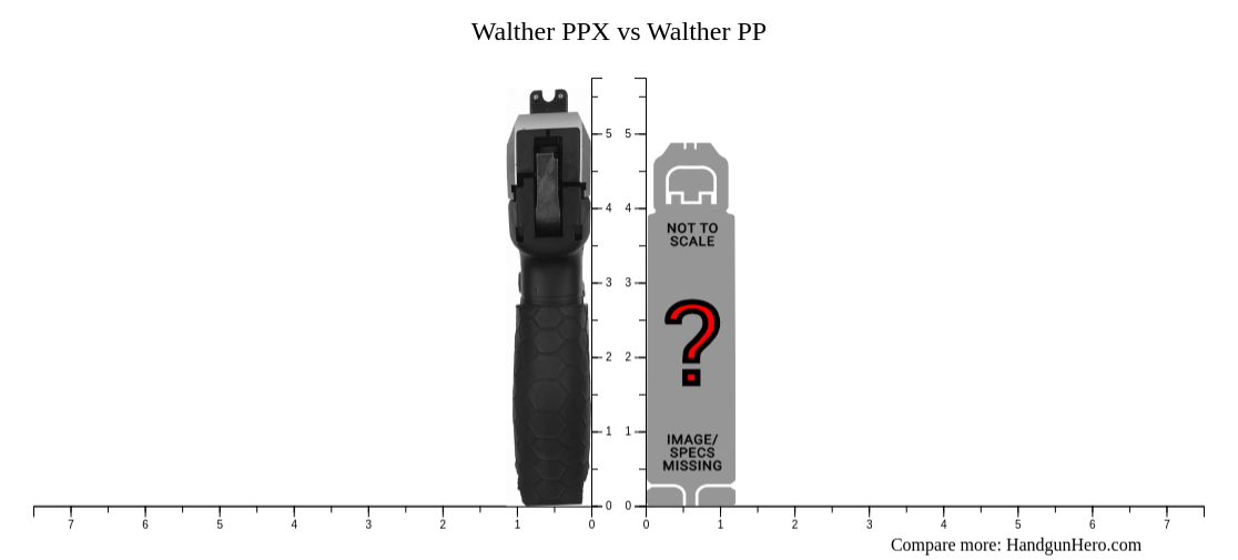 Walther PPX vs Walther PP size comparison | Handgun Hero