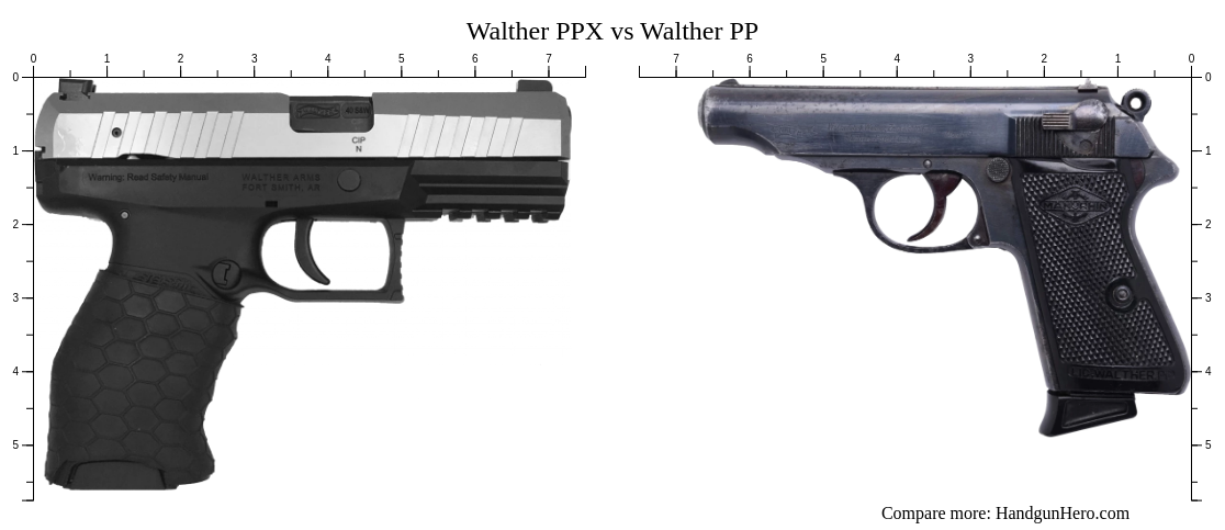 Walther PPX vs Walther PP size comparison | Handgun Hero