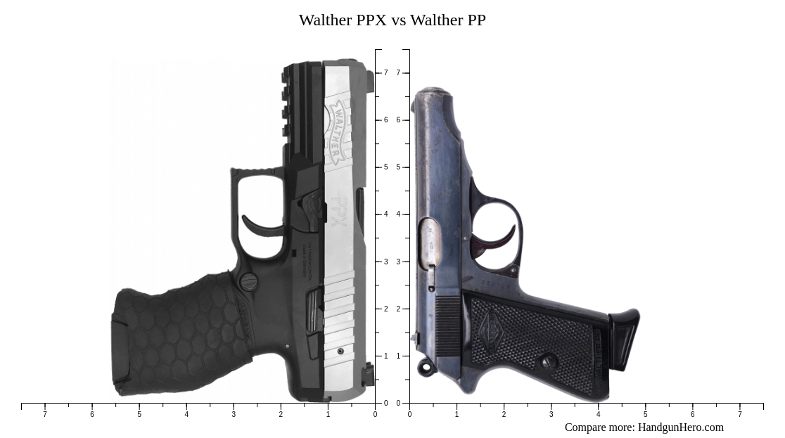 Walther PPX vs Walther PP size comparison | Handgun Hero