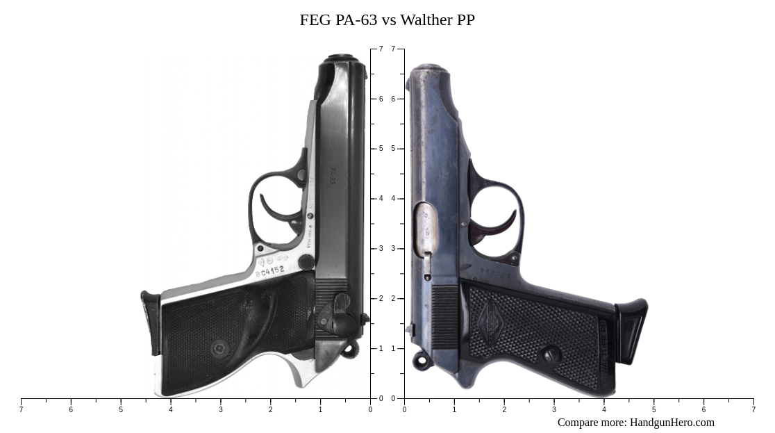 FEG PA-63 vs Walther PP size comparison | Handgun Hero