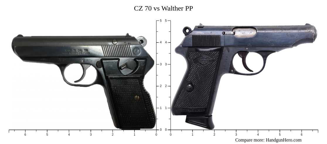 CZ 70 vs Walther PP size comparison | Handgun Hero