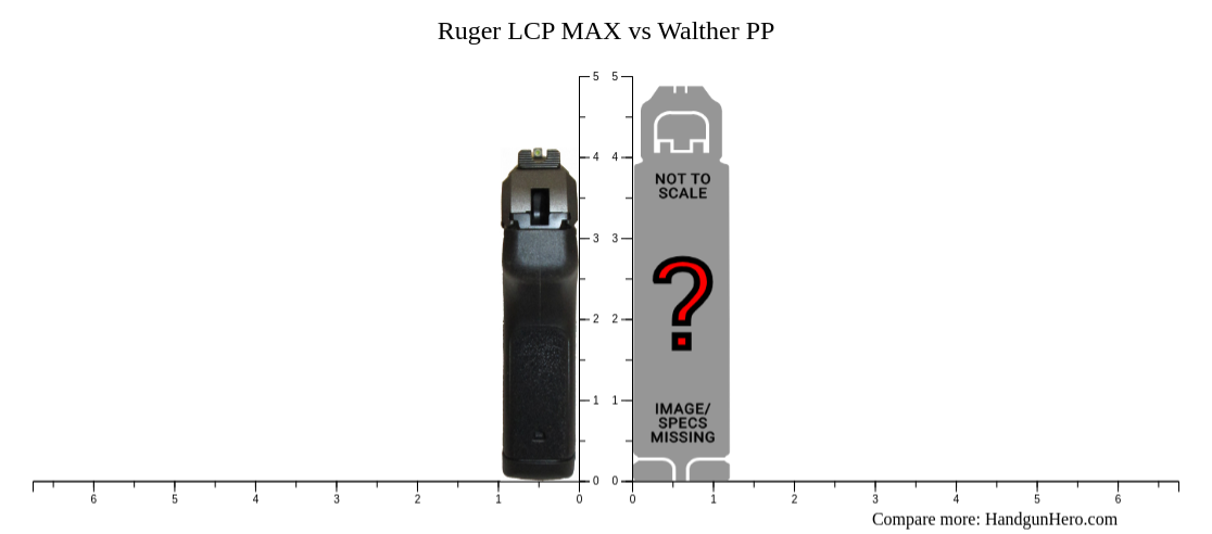 Ruger LCP MAX vs Walther PP size comparison | Handgun Hero