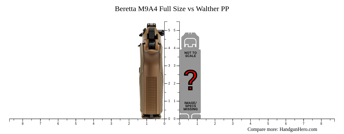 Beretta M9A4 Full Size vs Walther PP size comparison | Handgun Hero