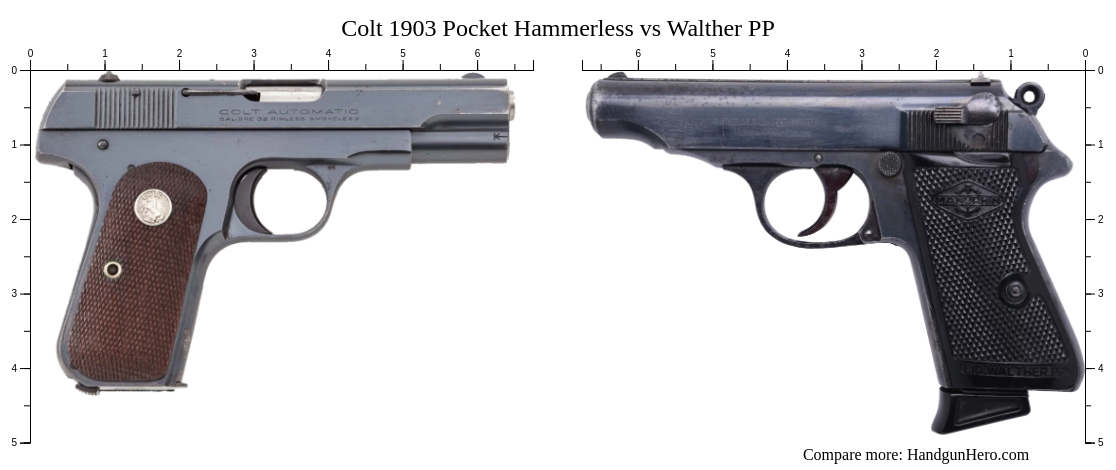 Colt 1903 Pocket Hammerless vs Walther PP size comparison | Handgun Hero