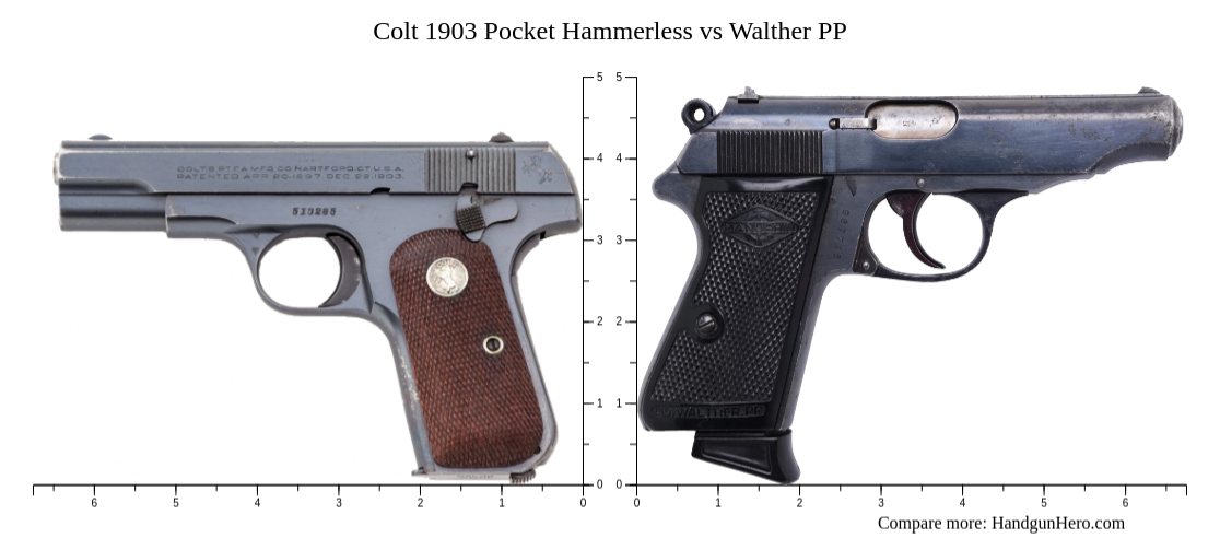 Colt 1903 Pocket Hammerless vs Walther PP size comparison | Handgun Hero