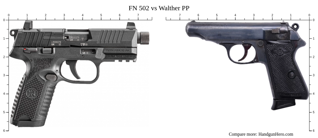 FN 502 vs Walther PP size comparison | Handgun Hero