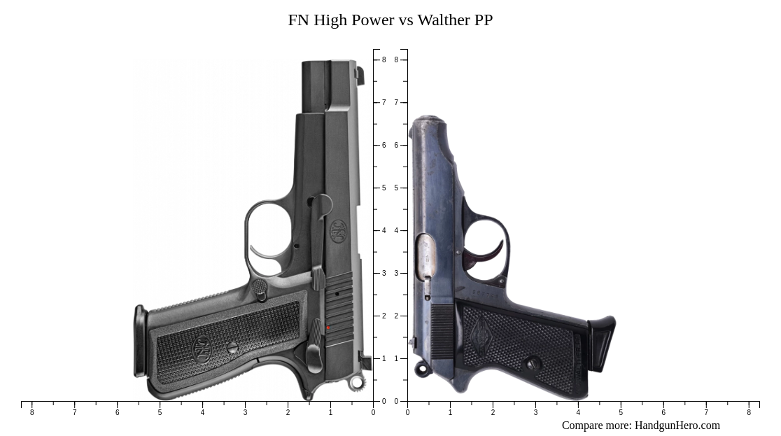 FN High Power vs Walther PP size comparison | Handgun Hero