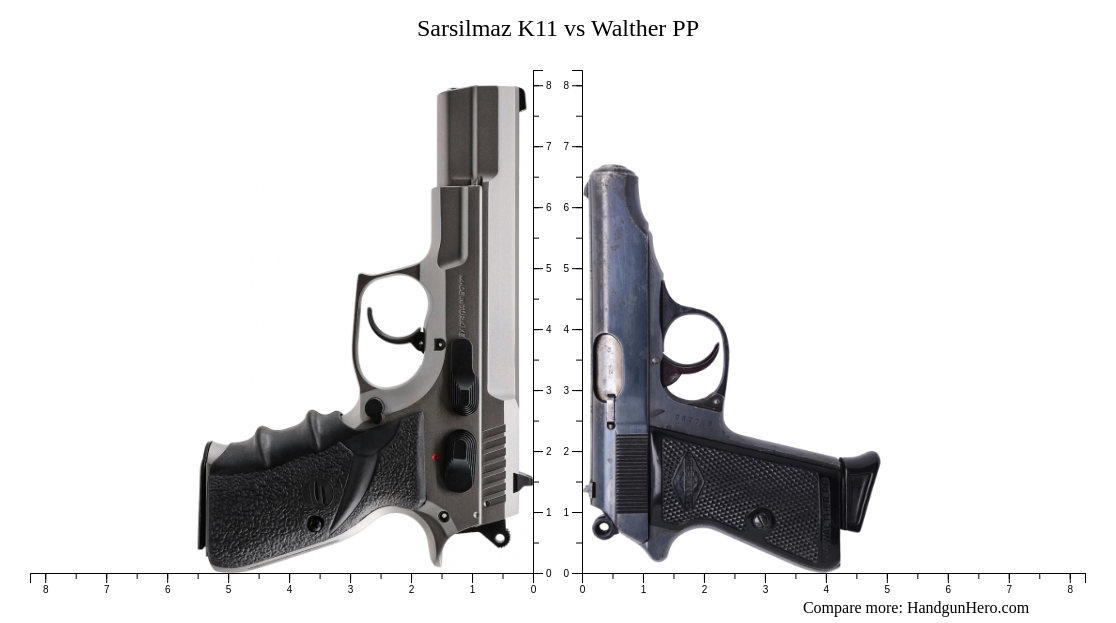 Sarsilmaz K11 vs Walther PP size comparison | Handgun Hero