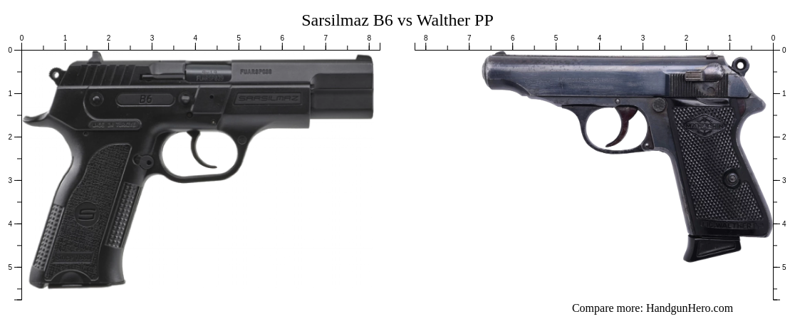 Sarsilmaz B6 vs Walther PP size comparison | Handgun Hero