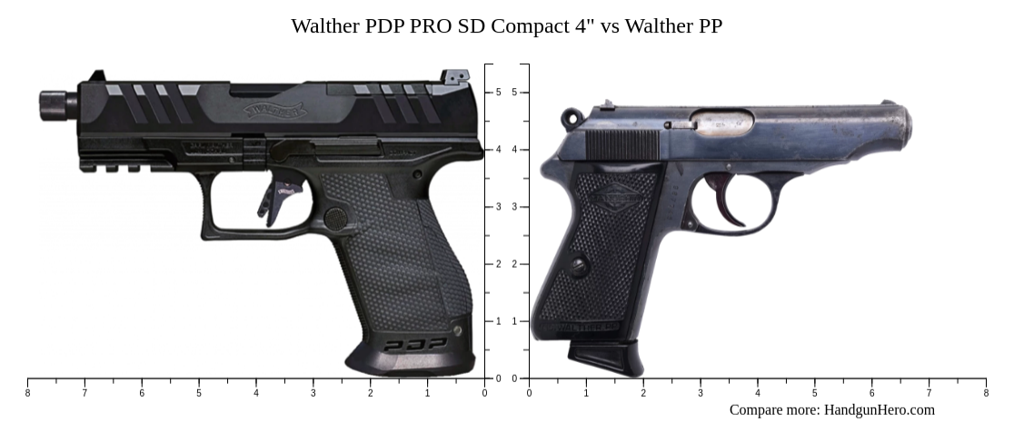 Walther PDP PRO SD Compact 4" vs Walther PP size comparison | Handgun Hero