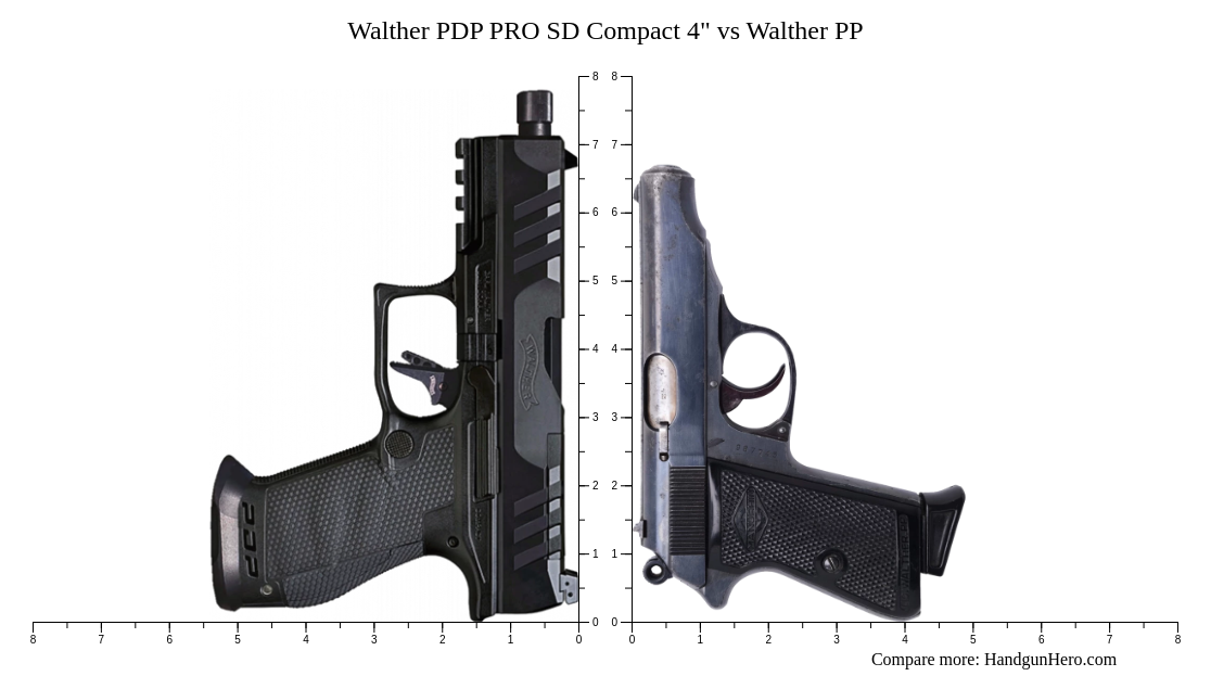 Walther PDP PRO SD Compact 4" vs Walther PP size comparison | Handgun Hero