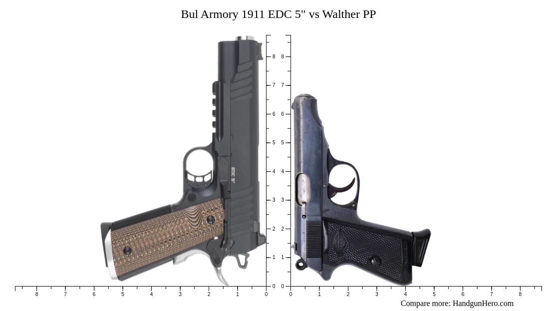 Bul Armory 1911 EDC 5" vs Walther PP size comparison | Handgun Hero