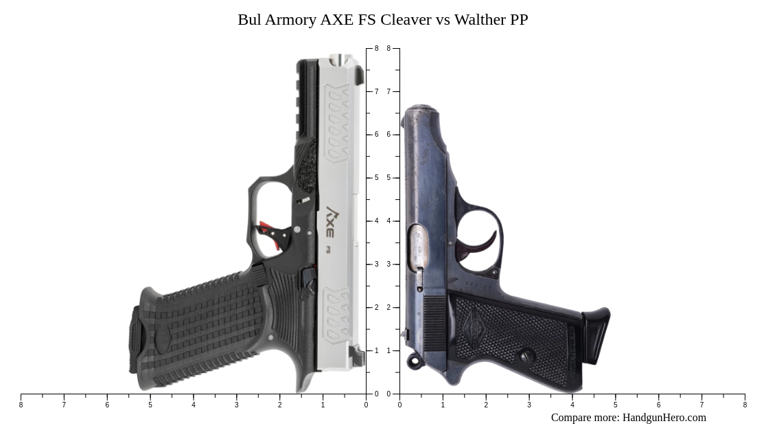 Bul Armory AXE FS Cleaver vs Walther PP size comparison | Handgun Hero
