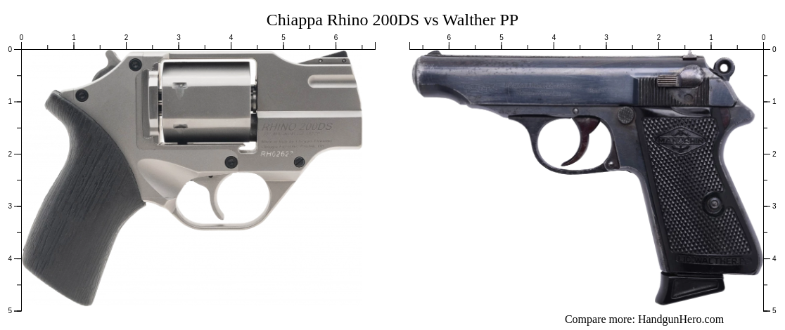 Chiappa Rhino 200DS vs Walther PP size comparison | Handgun Hero