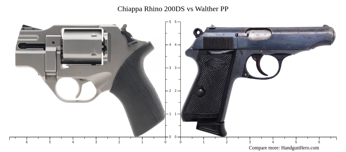 Chiappa Rhino 200DS vs Walther PP size comparison | Handgun Hero