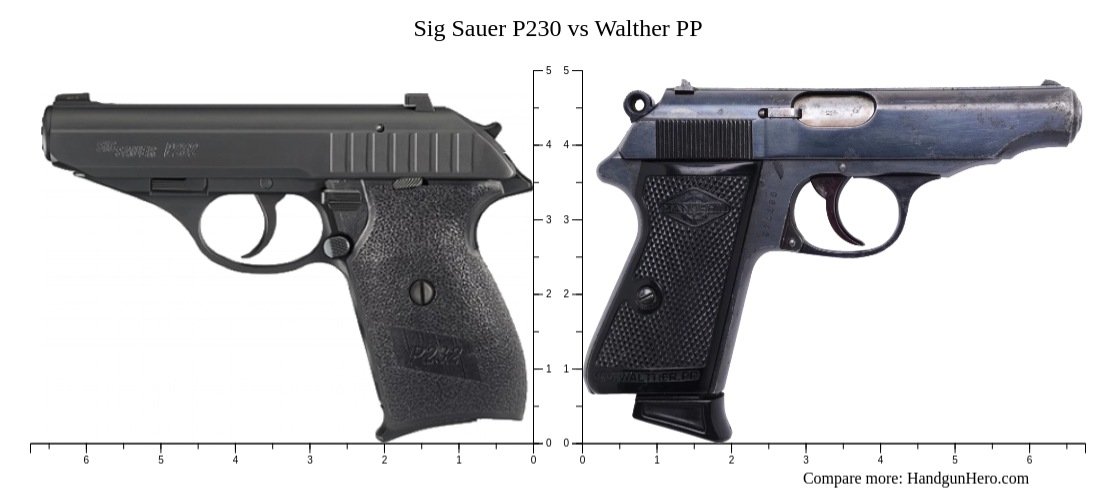 Sig Sauer P230 vs Walther PP size comparison | Handgun Hero