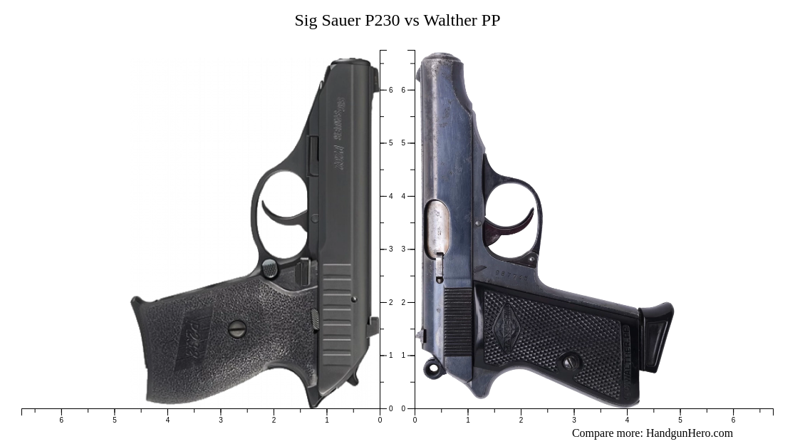Sig Sauer P230 vs Walther PP size comparison | Handgun Hero