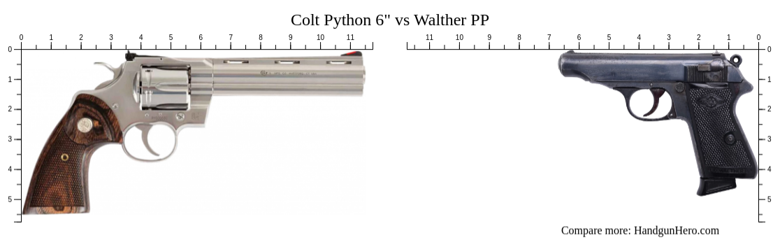 Colt Python 6" vs Walther PP size comparison | Handgun Hero