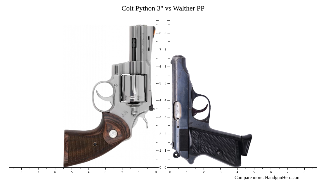 Colt Python 3" vs Walther PP size comparison | Handgun Hero
