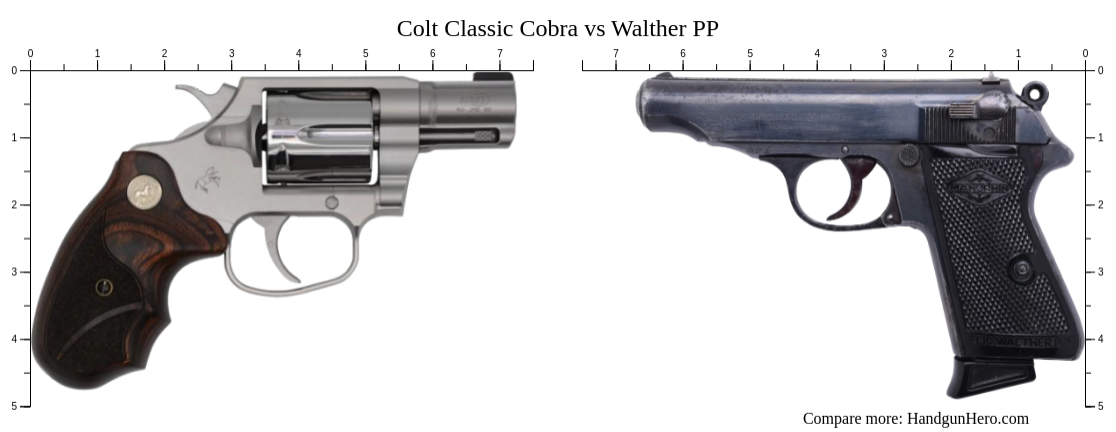 Colt Classic Cobra vs Walther PP size comparison | Handgun Hero