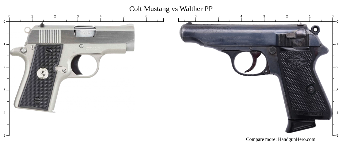 Colt Mustang vs Walther PP size comparison | Handgun Hero