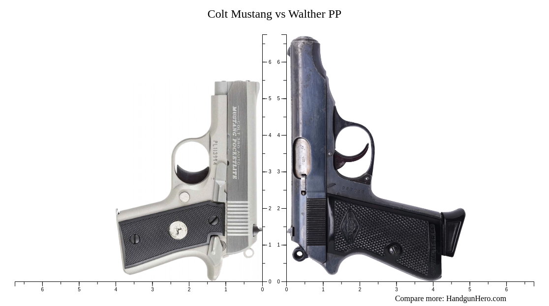 Colt Mustang vs Walther PP size comparison | Handgun Hero