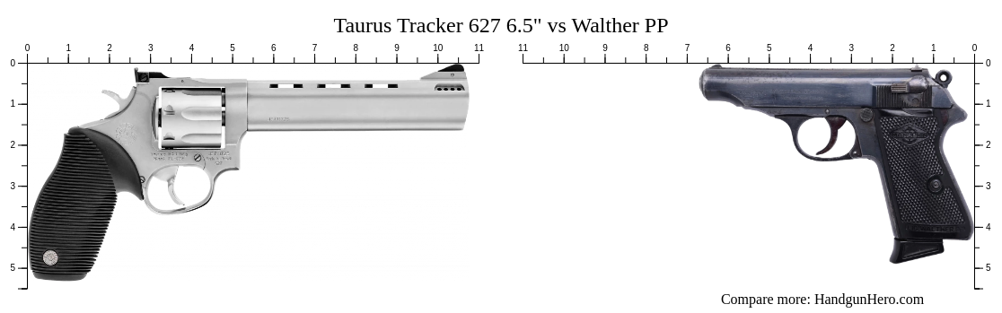 Taurus Tracker 627 6.5" vs Walther PP size comparison | Handgun Hero