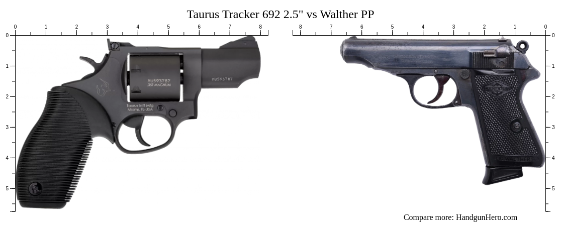 Taurus Tracker 692 2.5" vs Walther PP size comparison | Handgun Hero