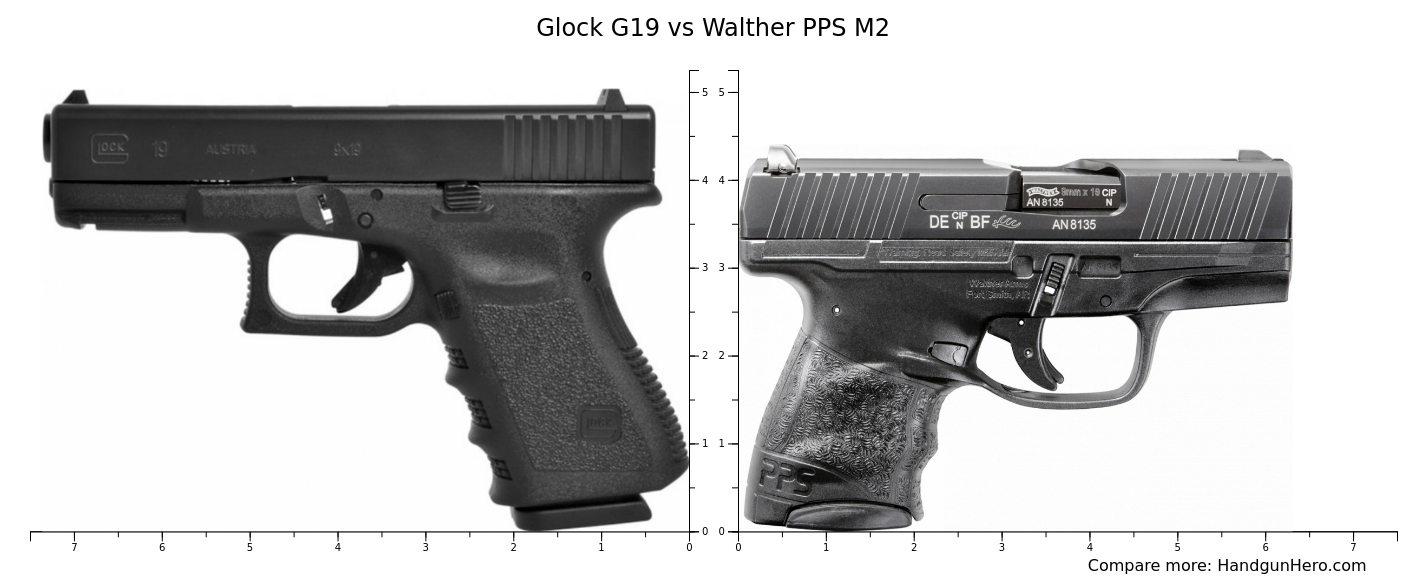 Sig Sauer P365X vs Sig Sauer P365 XL vs Glock G43X MOS vs Glock G19 vs Walther PPS M2 size ...