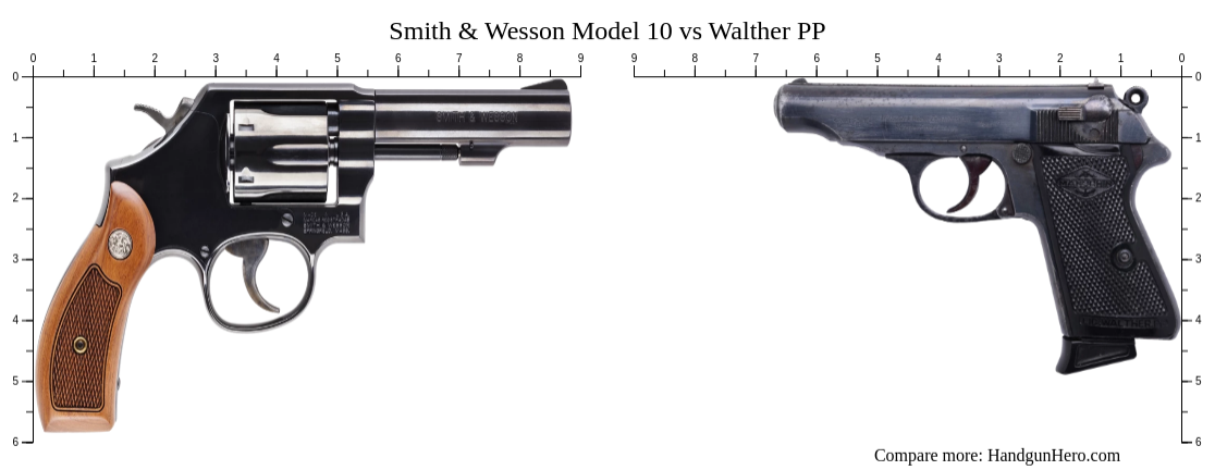 Smith & Wesson Model 10 vs Walther PP size comparison | Handgun Hero