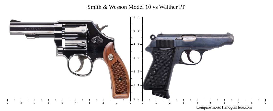 Smith & Wesson Model 10 vs Walther PP size comparison | Handgun Hero