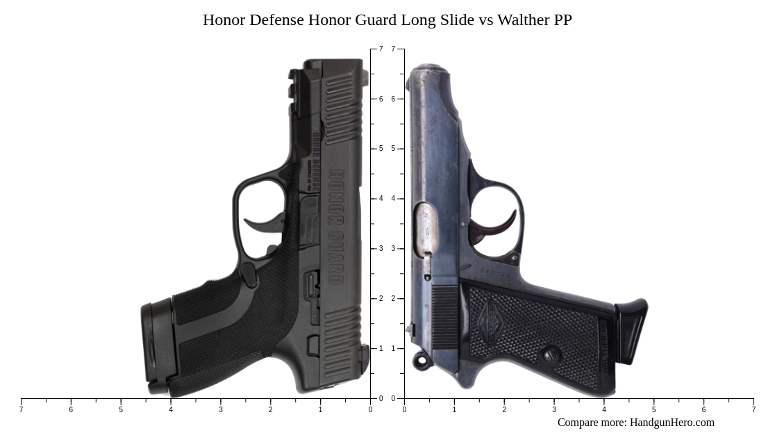 Honor Defense Honor Guard Long Slide vs Walther PP size comparison ...
