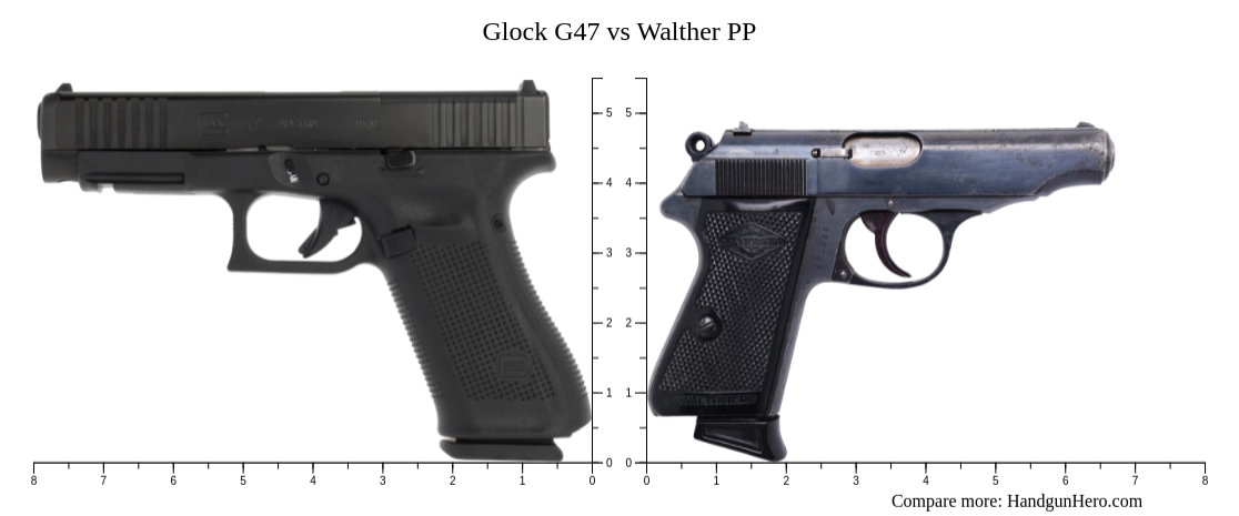Glock G47 vs Walther PP size comparison | Handgun Hero