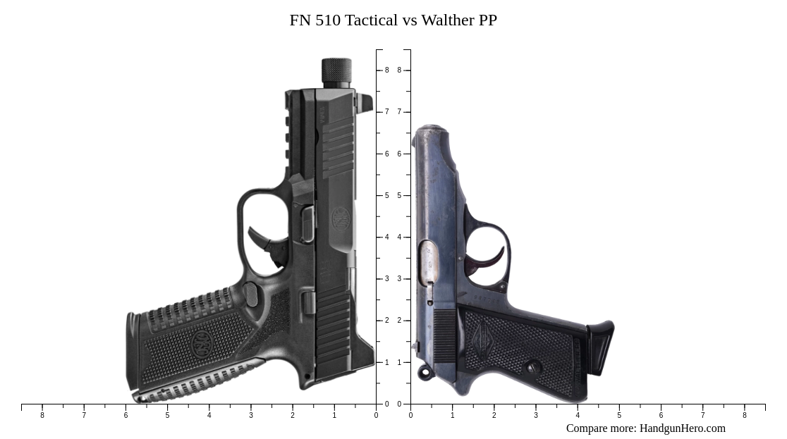 FN 510 Tactical vs Walther PP size comparison | Handgun Hero