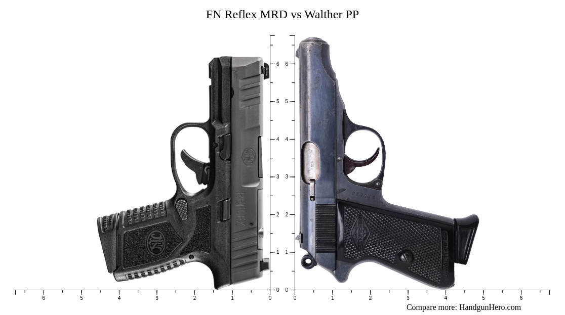 FN Reflex MRD vs Walther PP size comparison | Handgun Hero