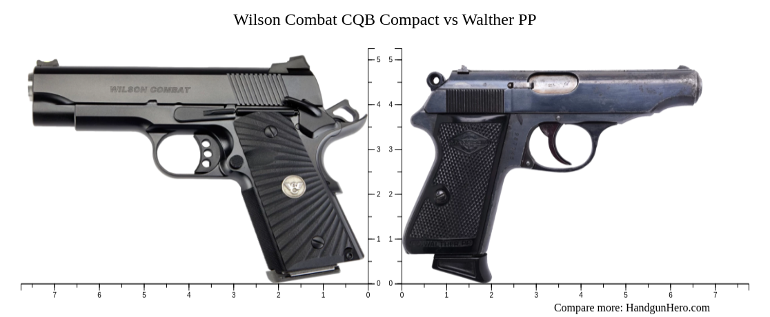 Wilson Combat CQB Compact vs Walther PP size comparison | Handgun Hero
