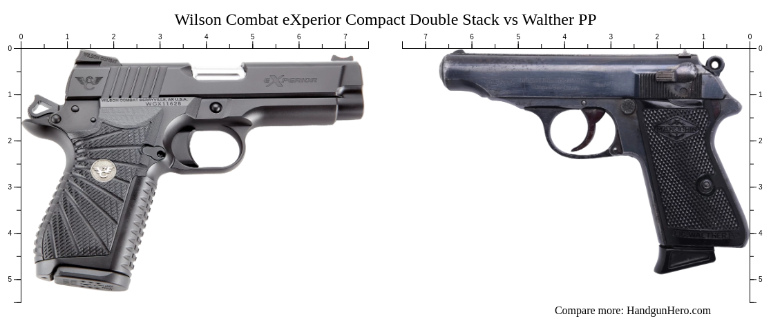Wilson Combat eXperior Compact Double Stack vs Walther PP size ...