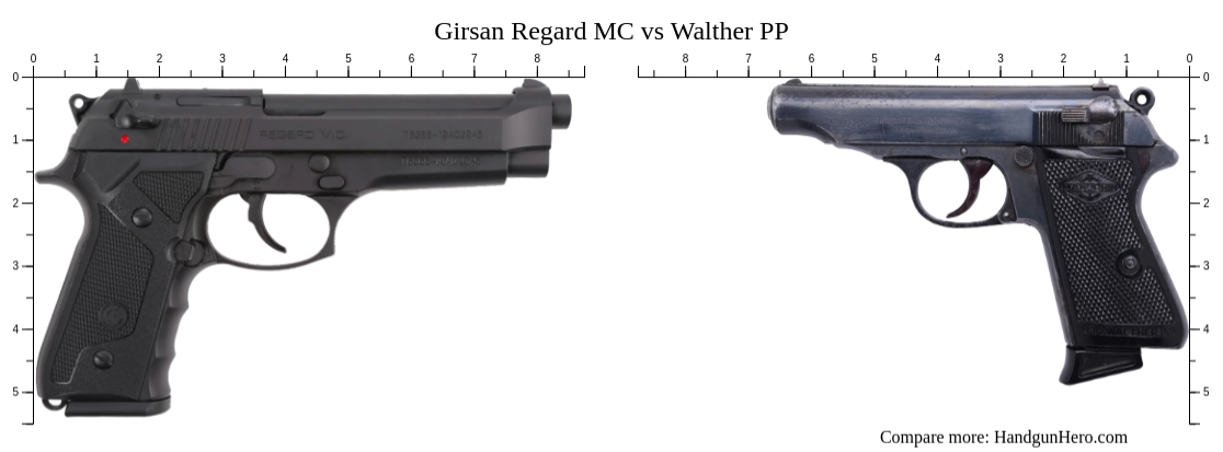 Girsan Regard MC vs Walther PP size comparison | Handgun Hero