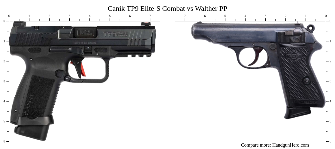 Canik TP9 Elite-S Combat vs Walther PP size comparison | Handgun Hero