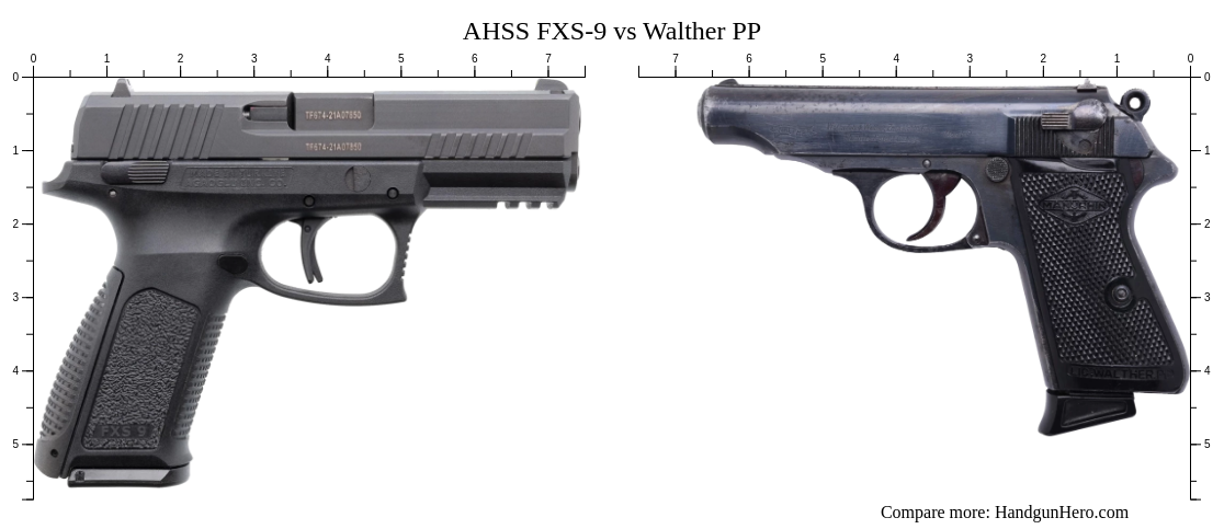 AHSS FXS-9 vs Walther PP size comparison | Handgun Hero