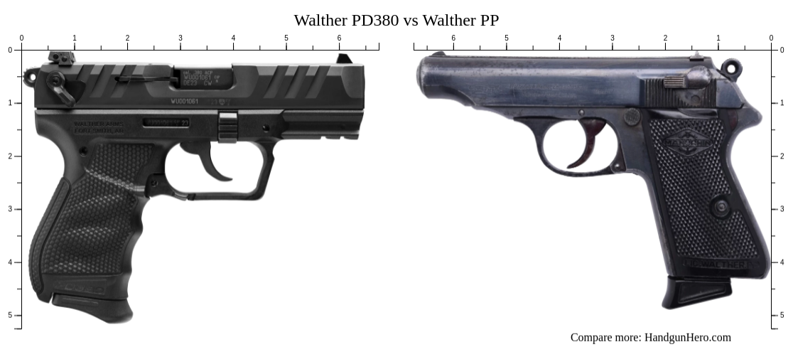 Walther PD380 vs Walther PP size comparison | Handgun Hero