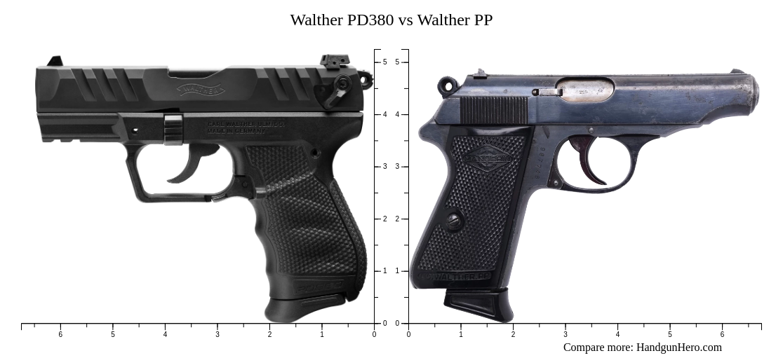Walther PD380 vs Walther PP size comparison | Handgun Hero