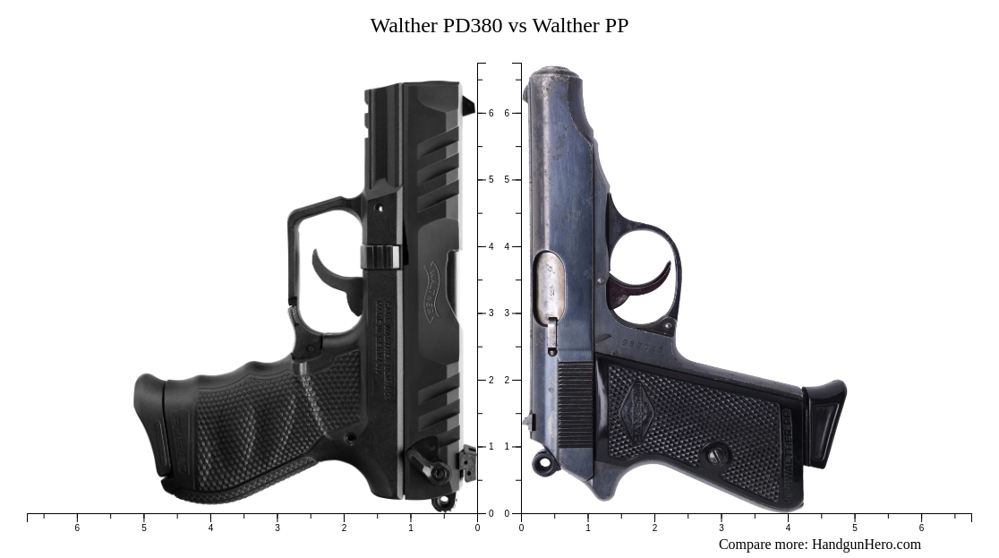 Walther PD380 vs Walther PP size comparison | Handgun Hero