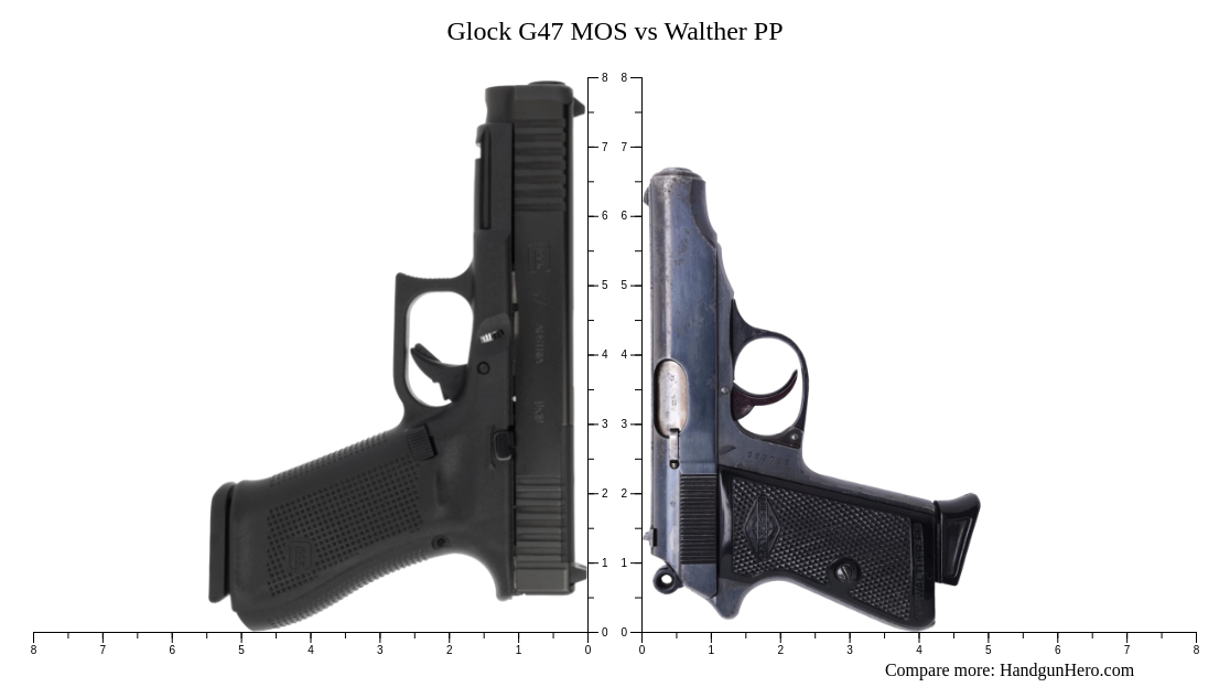 Glock G47 MOS vs Walther PP size comparison | Handgun Hero